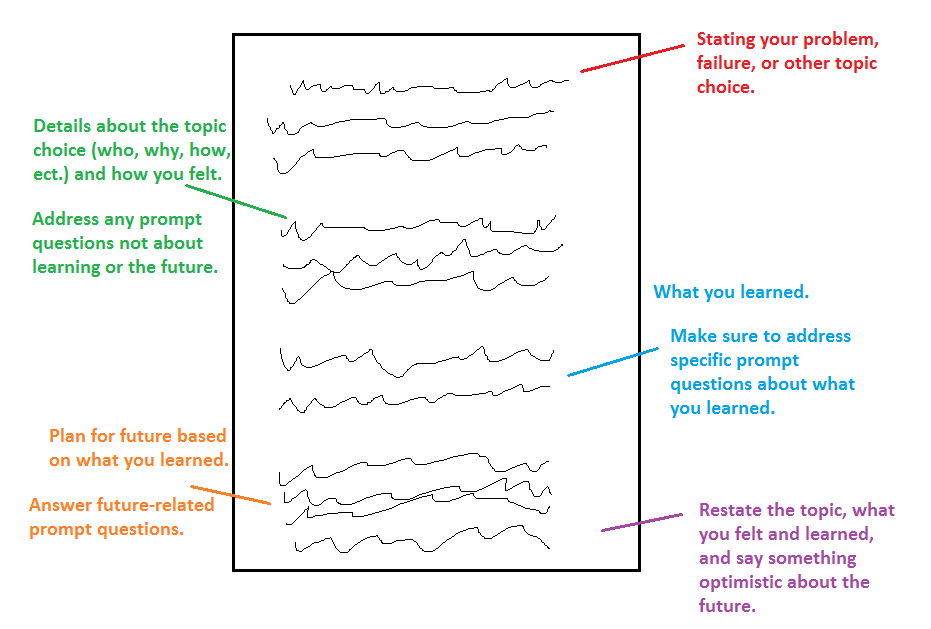 How to Write a Personal Essay (When You Don’t Know What to Write ...