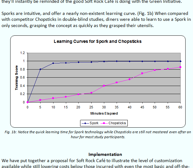 Captioning Pictures, Tables, and Figures in a Proposal – Positively ...