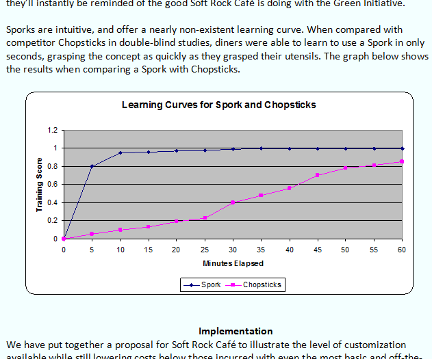 Captioning Pictures, Tables, and Figures in a Proposal – Positively ...